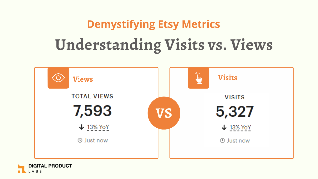 Visits Vs Views On Etsy: Demystifying Etsy Metrics