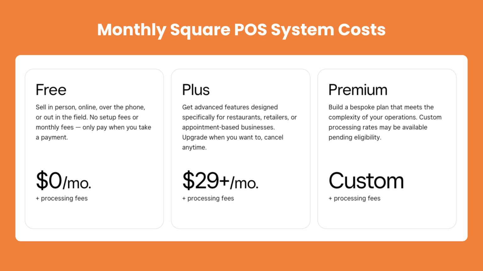 Square POS System Cost In 2025 | Complete Pricing Guide