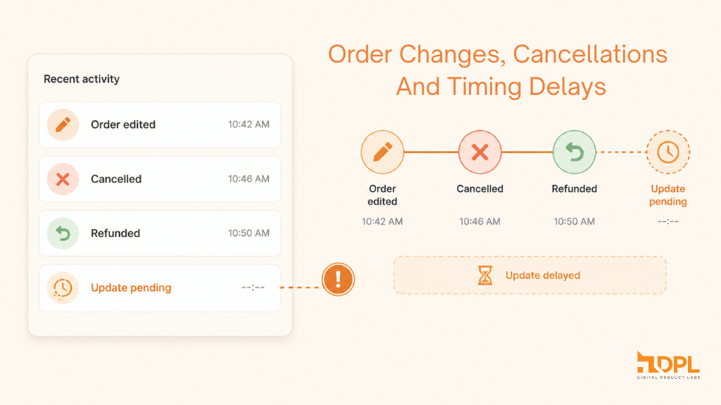 5 Common Etsy Inventory Mismatch Causes And How To Fix Them